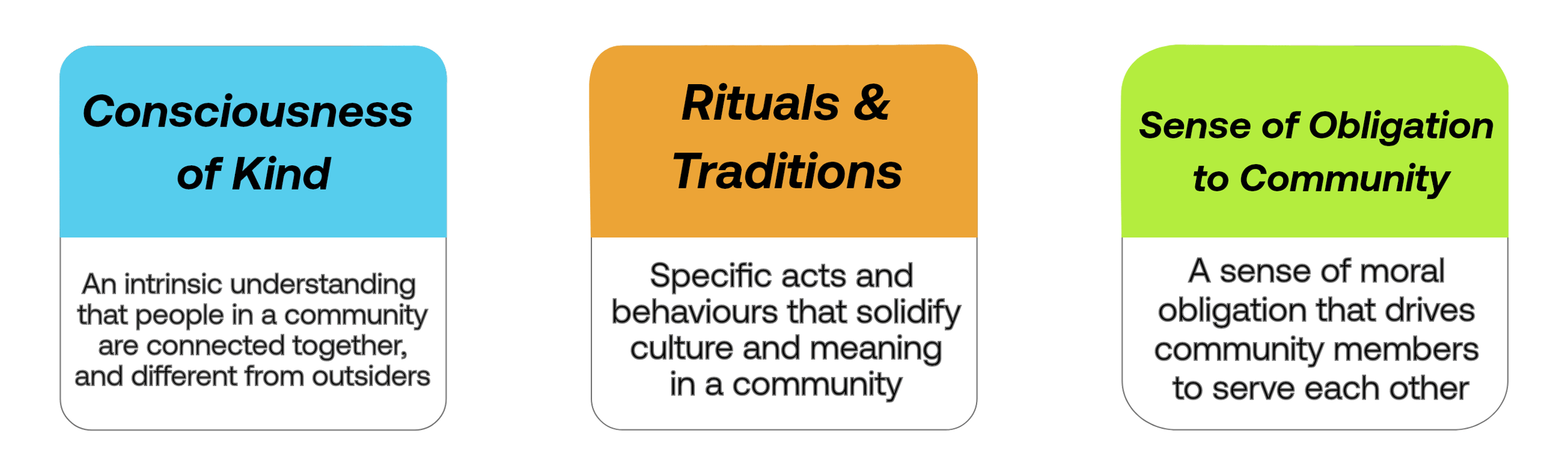 Proven Tactics & Examples For Community Based Marketing You Can Use