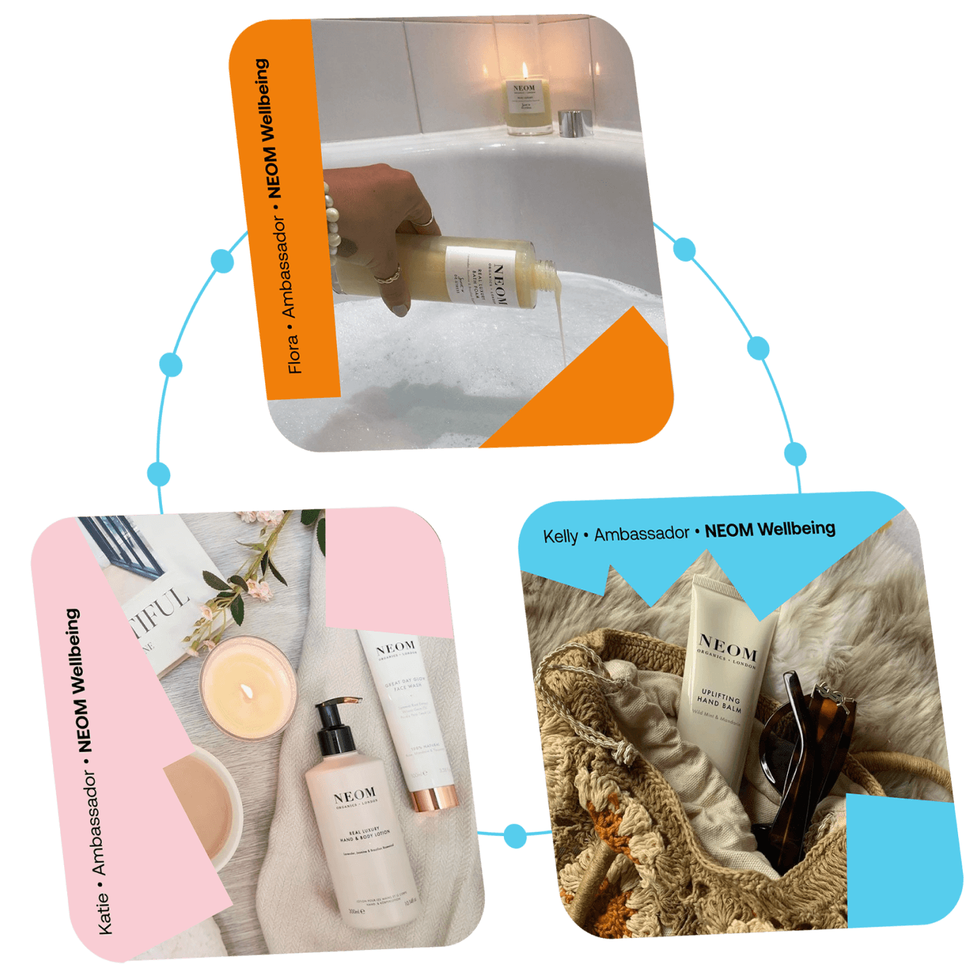 NEOM Wellbeing's Brand Ambassador Program | Powered by Duel