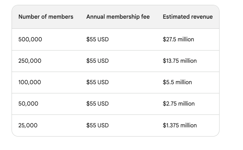 The Swarovski Crystal Society makes an estimated $27m in membership ...