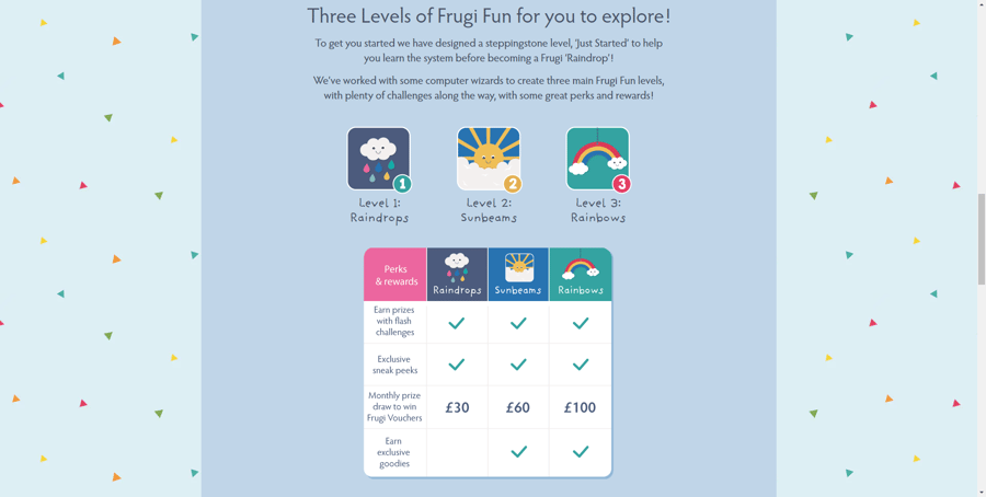 Proven Tactics & Examples For Community Based Marketing You Can Use